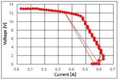 상자형 SMPS - 투고기술